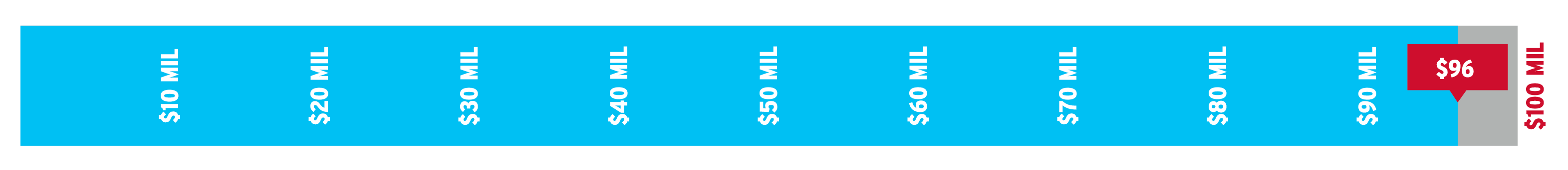 Robert Morris University | Pittsburgh, PA